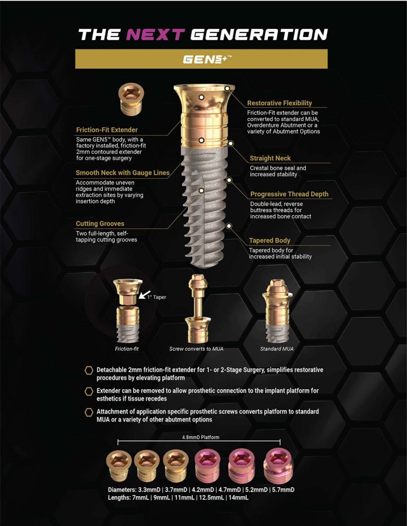 Shortcomings of NEODENT’s® GM Implants – Paragon Implant