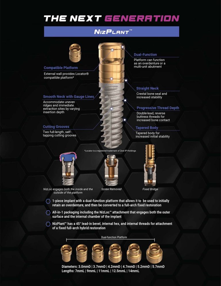 Shortcomings of ZimVie’s Tapered Screw-Vent with Trabecular Metal ...