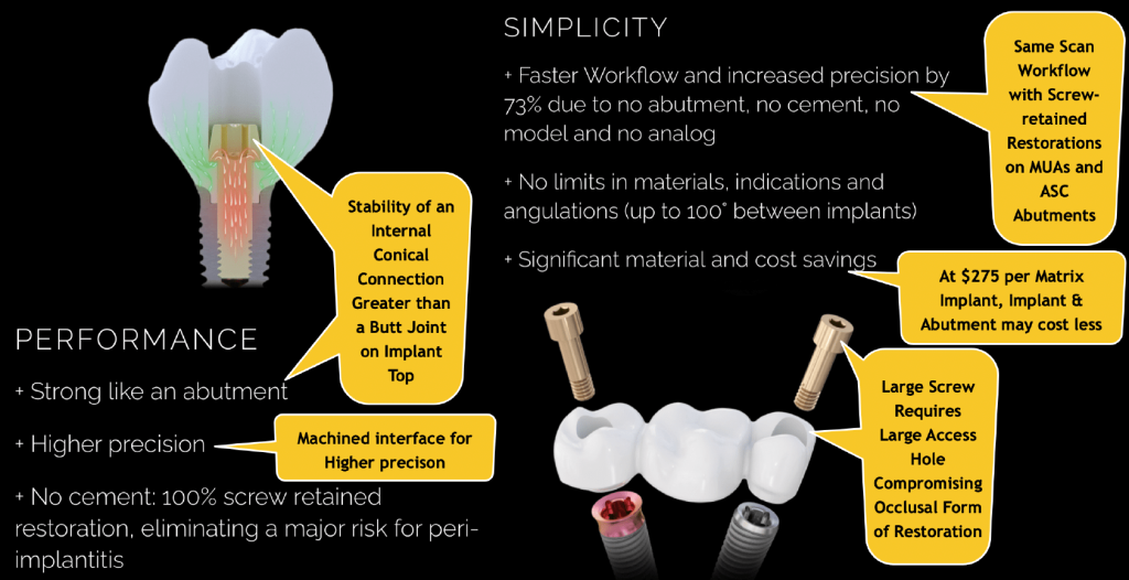 Shortcomings of TRI-Dental’s® Matrix Implant – Paragon Implant