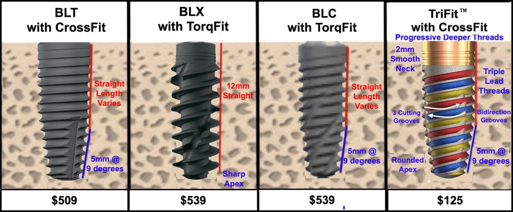 Shortcomings of Straumann’s® Bone-Level Implants in Contrast to Paragon ...