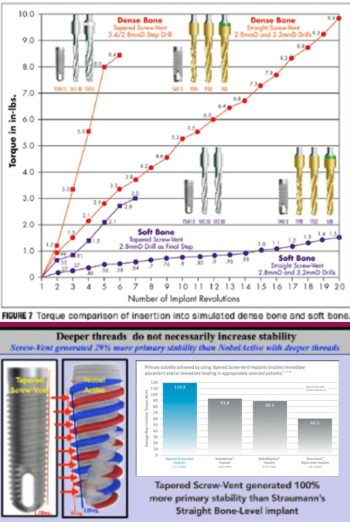 Shortcomings of NEODENT’s® GM Implants – Paragon Implant