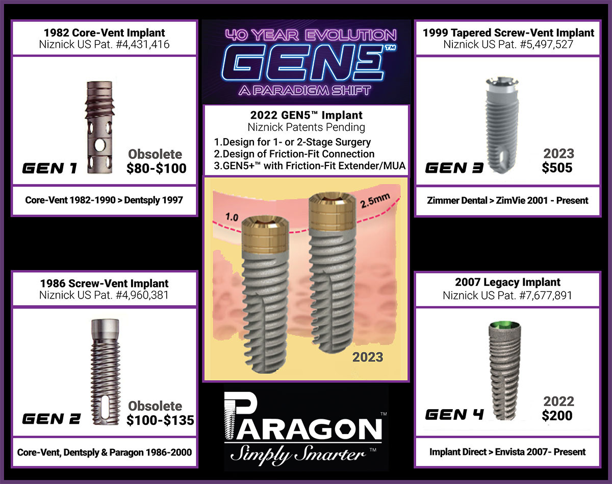 About – Paragon Implant