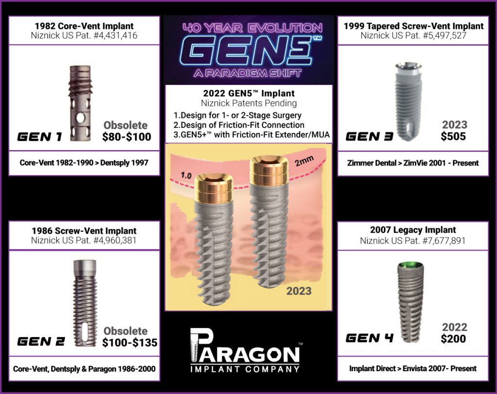 A Paradigm Shift in Implant Design – Paragon Implant