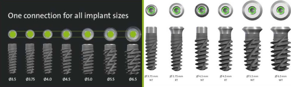 Shortcomings of Straumann’s® Bone-Level Implants in Contrast to Paragon ...