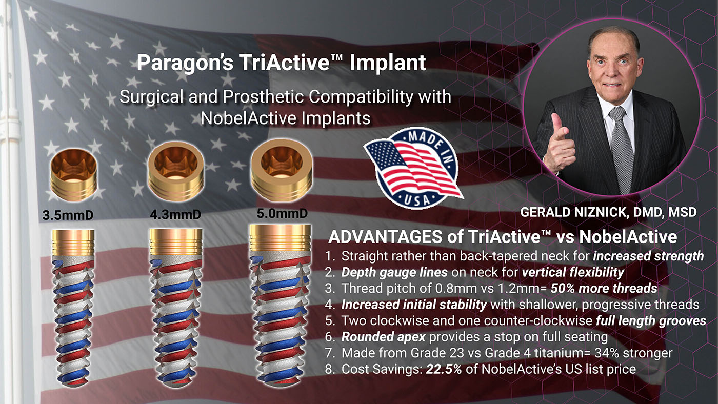 Shortcomings of NobelActive™ Implant in Contrast to Paragon’s TriActive ...